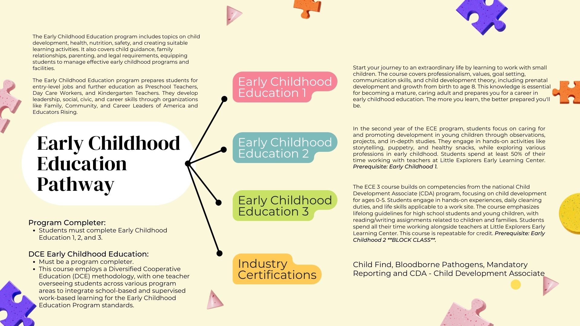 Early Childhood Education Pathway Planner | Kingman High School